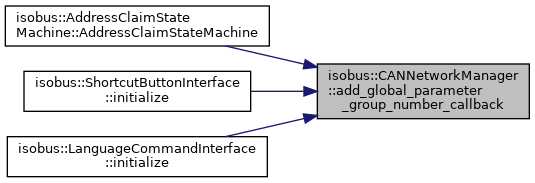 AgIsoStack++: isobus::CANNetworkManager Class Reference