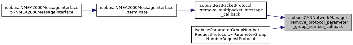 AgIsoStack++: isobus::CANNetworkManager Class Reference
