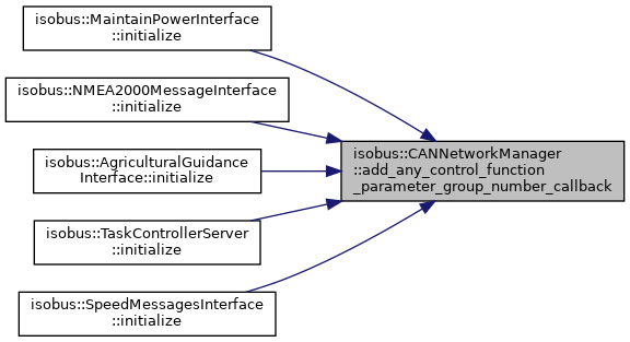 AgIsoStack++: isobus::CANNetworkManager Class Reference