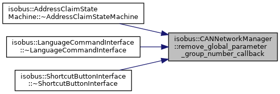 AgIsoStack++: isobus::CANNetworkManager Class Reference
