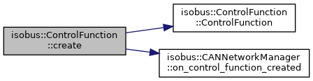 AgIsoStack++: isobus::ControlFunction Class Reference