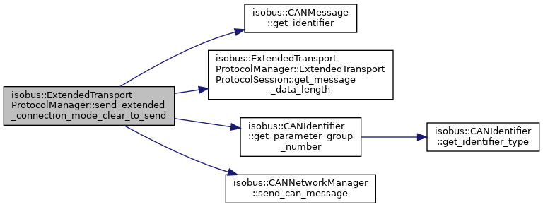 AgIsoStack++: isobus::ExtendedTransportProtocolManager Class Reference