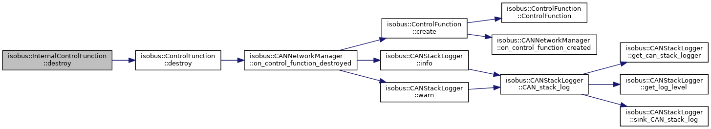 AgIsoStack++: isobus::InternalControlFunction Class Reference