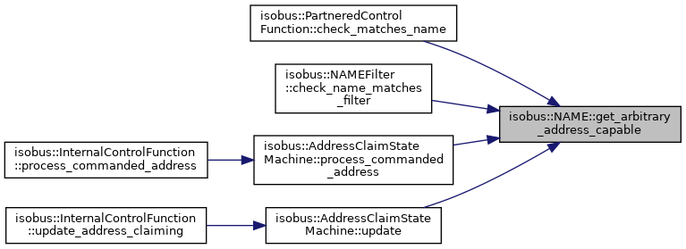 AgIsoStack++: isobus::NAME Class Reference