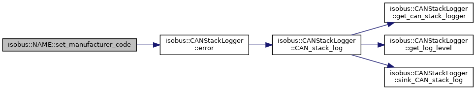 AgIsoStack++: isobus::NAME Class Reference