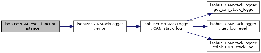 AgIsoStack++: isobus::NAME Class Reference