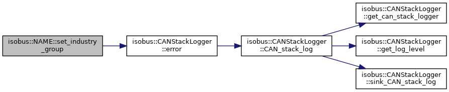 AgIsoStack++: isobus::NAME Class Reference