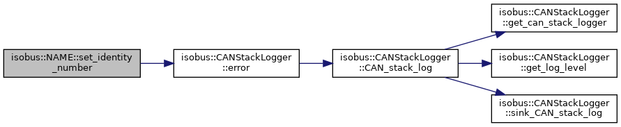 AgIsoStack++: isobus::NAME Class Reference