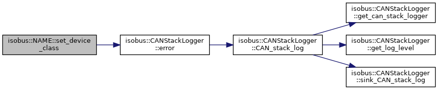 AgIsoStack++: isobus::NAME Class Reference