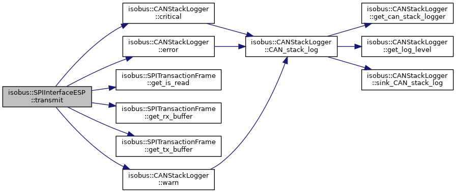 AgIsoStack++: isobus::SPIInterfaceESP Class Reference