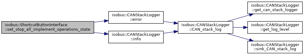 AgIsoStack++: isobus::ShortcutButtonInterface Class Reference