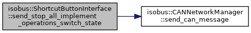 AgIsoStack++: isobus::ShortcutButtonInterface Class Reference