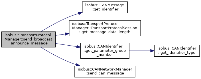 AgIsoStack++: isobus::TransportProtocolManager Class Reference