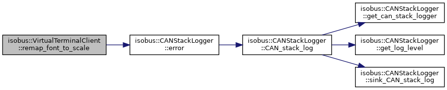 AgIsoStack++: isobus::VirtualTerminalClient Class Reference