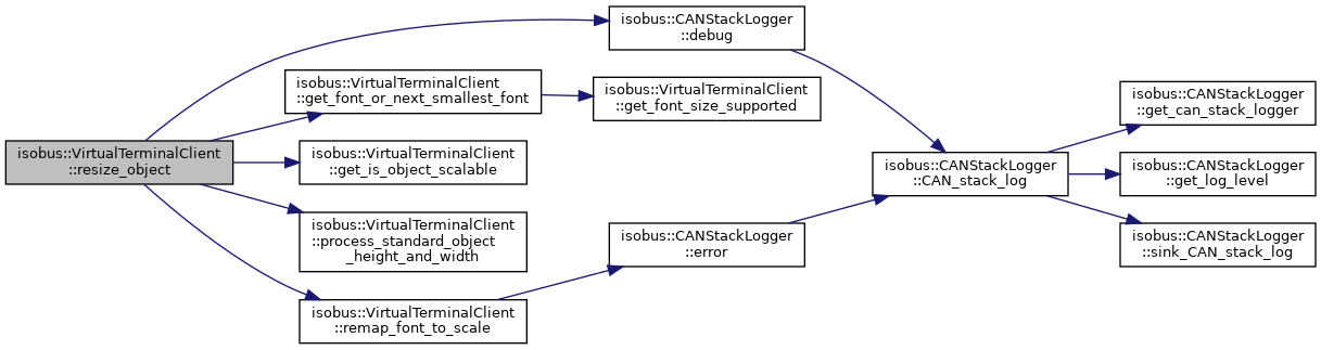 AgIsoStack++: isobus::VirtualTerminalClient Class Reference