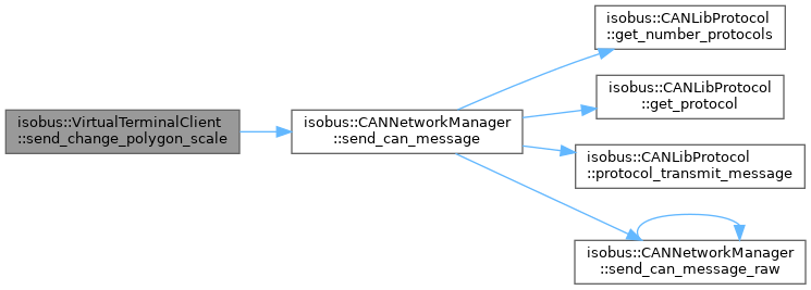 AgIsoStack++: isobus::VirtualTerminalClient Class Reference
