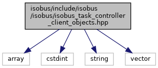 AgIsoStack++: isobus/include/isobus/isobus/isobus_task_controller_client_objects.hpp File Reference